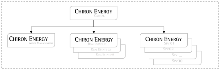 About Us - Chiron Energy